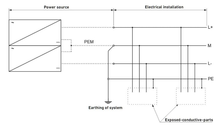 Types of Earthing Systems for AC and DC Electrical Distribution Systems