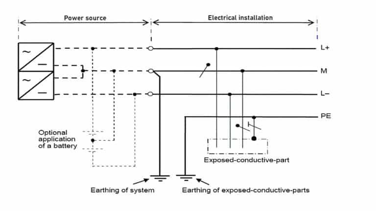 Types of Earthing Systems for AC and DC Electrical Distribution Systems
