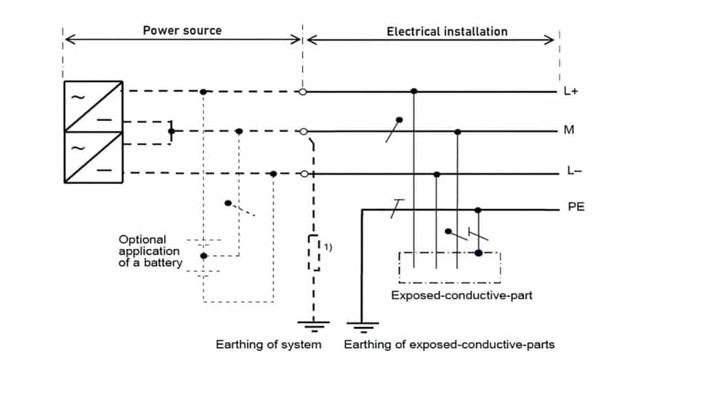 Types of Earthing Systems for AC and DC Electrical Distribution Systems