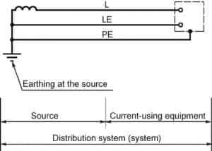 Electrical Distribution System: Definition, Structure, Examples - Asutpp