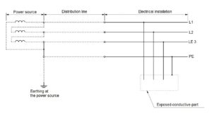 Types of Earthing Systems for AC and DC Electrical Distribution Systems