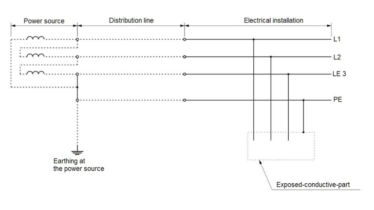 Types of Earthing Systems for AC and DC Electrical Distribution Systems