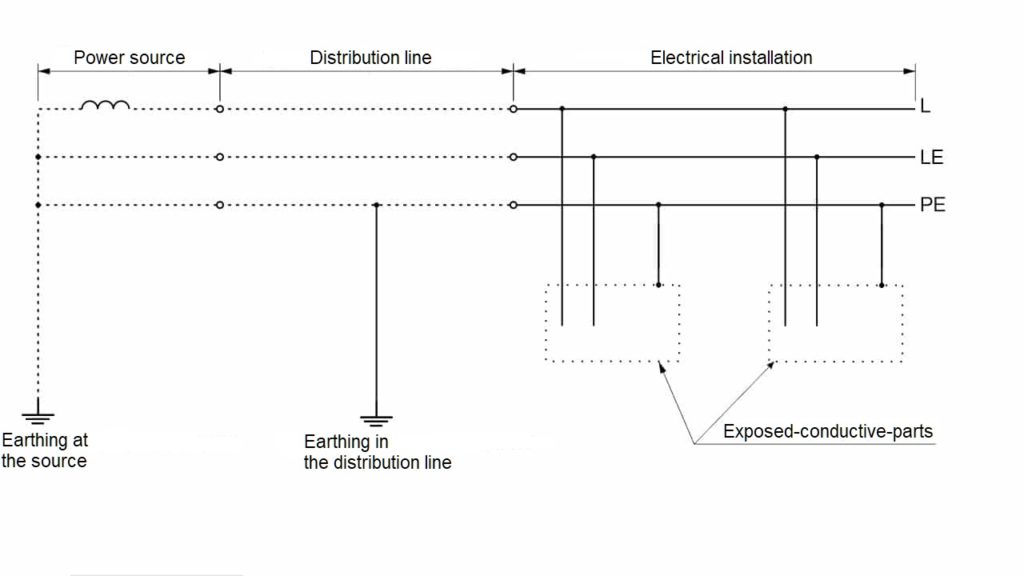 Types of Earthing Systems for AC and DC Electrical Distribution Systems