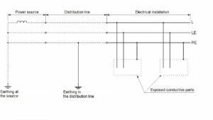 Types of Earthing Systems for AC and DC Electrical Distribution Systems