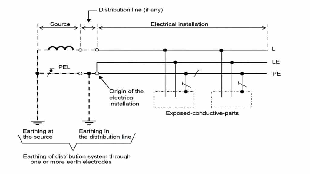 What is a TN-C-S Earthing System? Definition, Meaning, Diagrams