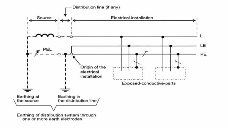 What is a TN-C-S Earthing System? Definition, Meaning, Diagrams