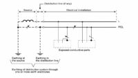 TNC Earthing System: A Detailed Explanation, Diagrams