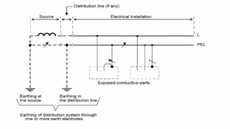 TNC Earthing System: A Detailed Explanation, Disadvantages, Diagrams ...