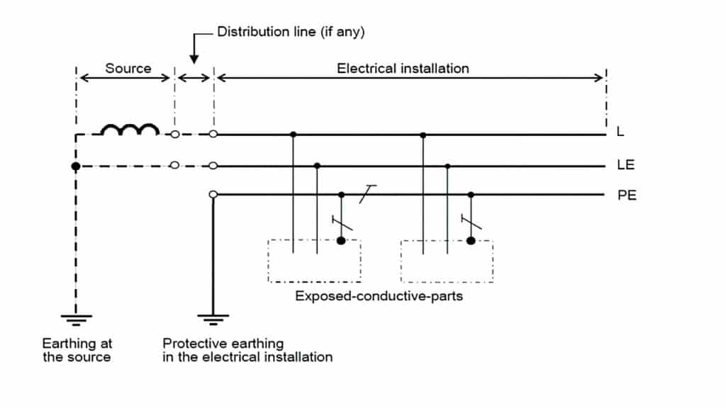 Types of Earthing Systems for AC and DC Electrical Distribution Systems