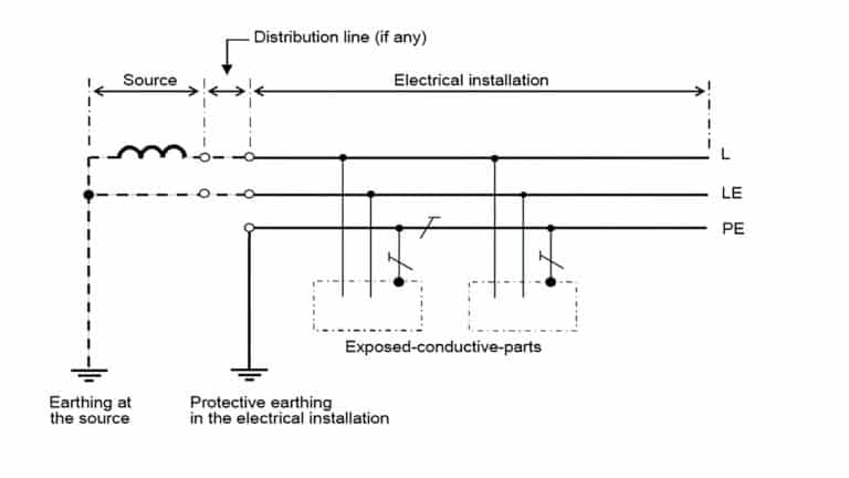 TT Earthing System: Detailed Explanation, Diagrams - Asutpp