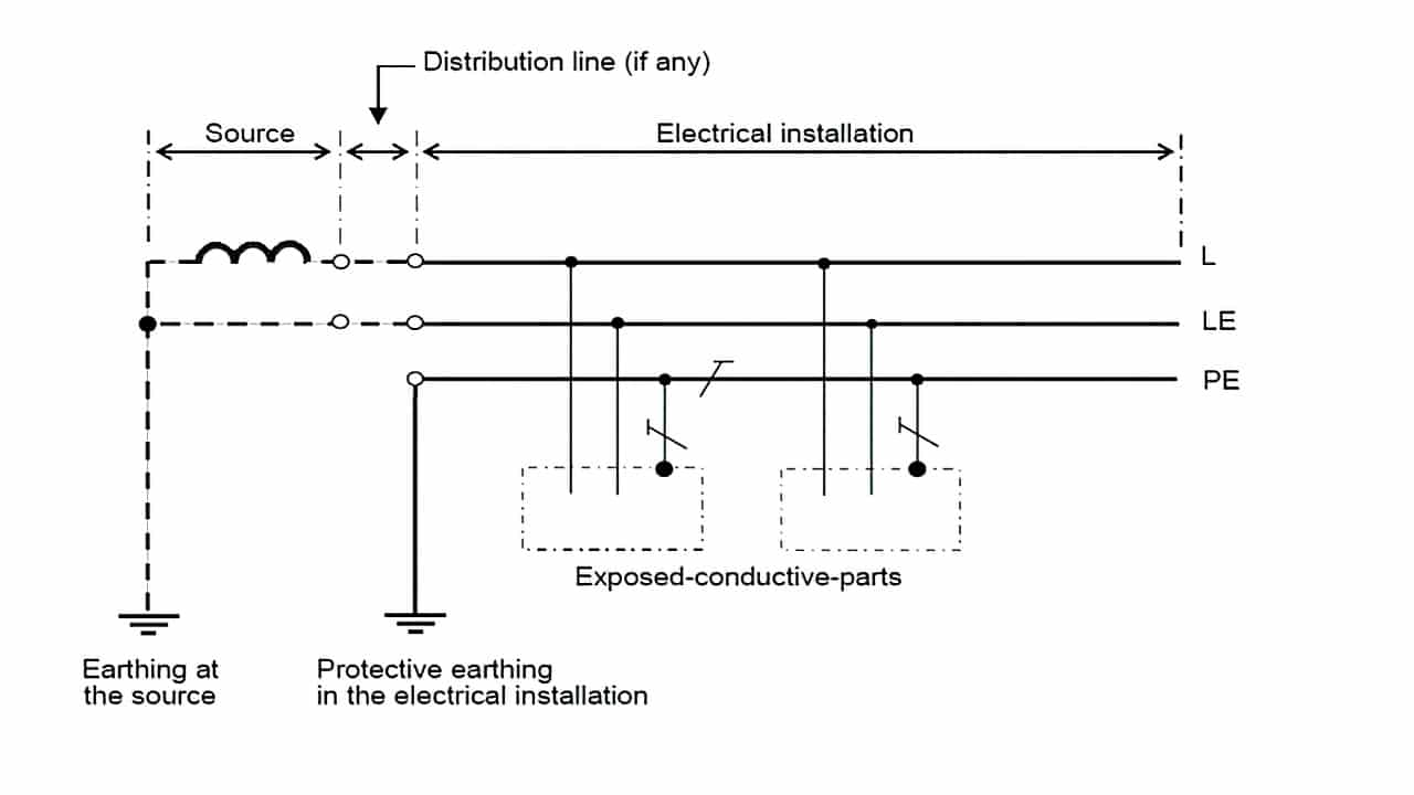 TT Earthing System Detailed Explanation Diagrams Asutpp