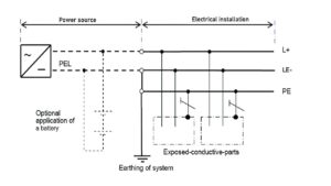 Types of Earthing Systems for AC and DC Electrical Distribution Systems