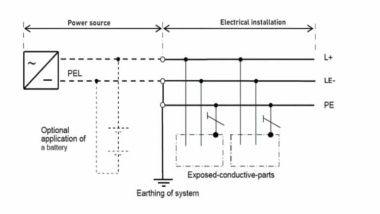 Types of System Earthing for AC and DC Electrical Distribution Systems ...