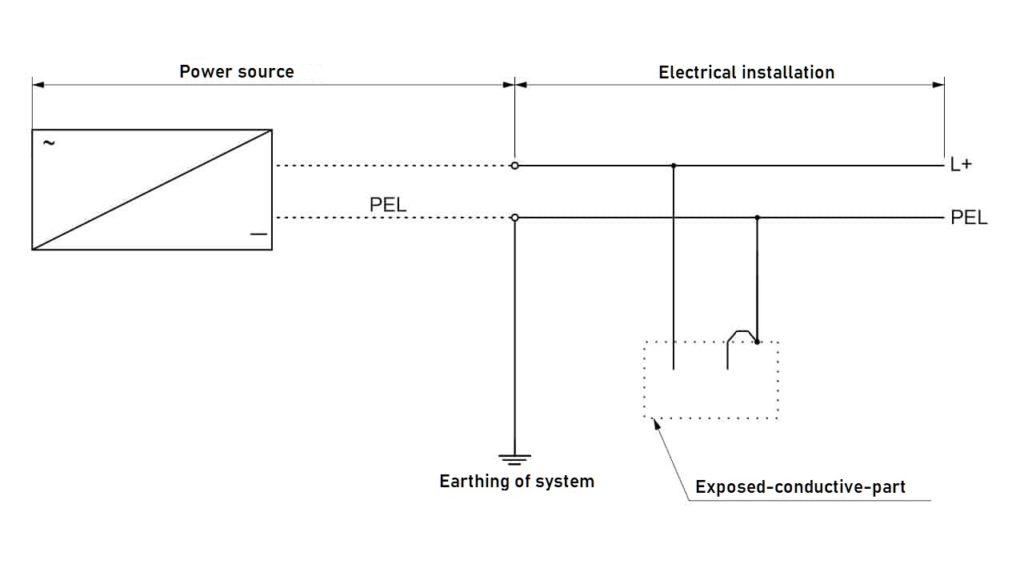 Types of Earthing Systems for AC and DC Electrical Distribution Systems