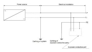Types of Earthing Systems for AC and DC Electrical Distribution Systems