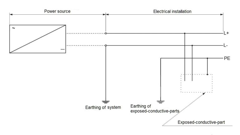 Types of Earthing Systems for AC and DC Electrical Distribution Systems