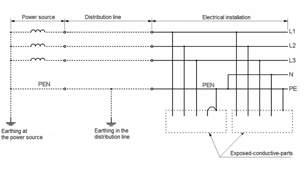 Types of Earthing Systems for AC and DC Electrical Distribution Systems