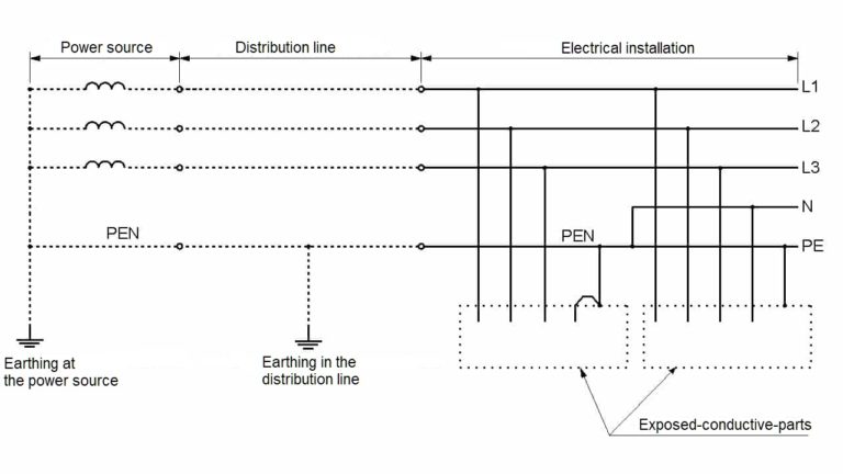 Types of System Earthing for AC and DC Electrical Distribution Systems ...