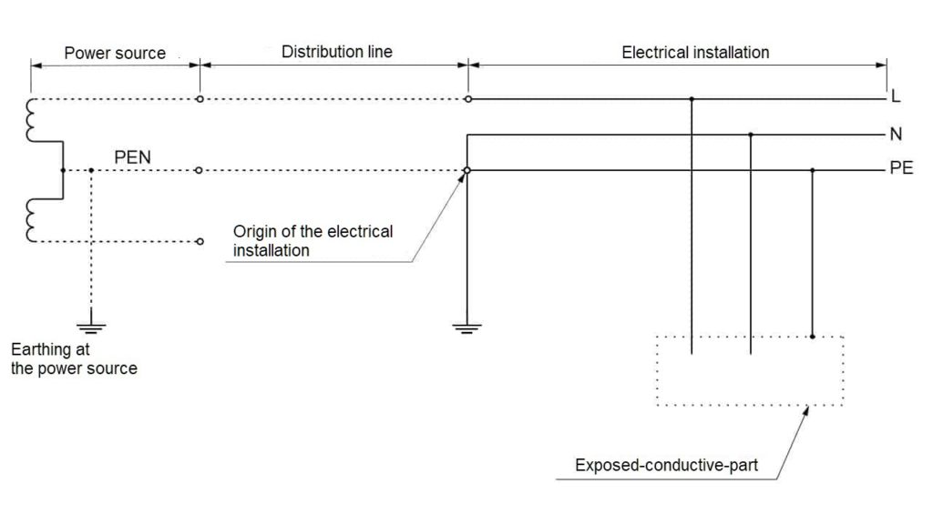 Types of System Earthing for AC and DC Electrical Distribution Systems ...