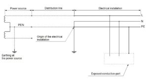 What is a TN-C-S Earthing System? Definition, Meaning, Diagrams