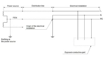 TNCS Earthing System: Definition, Meaning, Diagrams - Asutpp