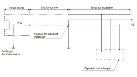 TNCS Earthing System: Definition, Meaning, Diagrams - Asutpp