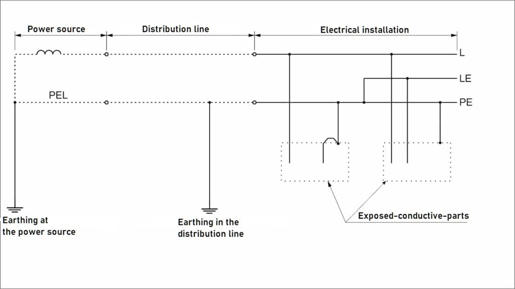 What is a TN-C-S Earthing System? Definition, Meaning, Diagrams