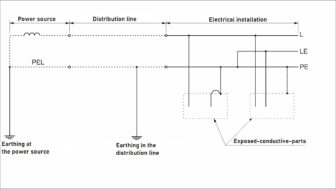 What is a TN-C-S Earthing System? Definition, Meaning, Diagrams