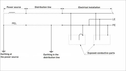 What is a TN-C-S Earthing System? Definition, Meaning, Diagrams