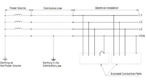 TNC Earthing System: A Detailed Explanation, Disadvantages, Diagrams - Asutpp