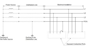 TNC Earthing System: A Detailed Explanation, Disadvantages, Diagrams - Asutpp