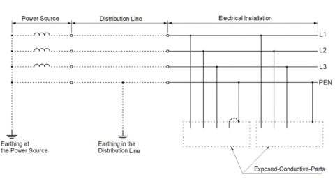 TNC Earthing System: A Detailed Explanation, Diagrams