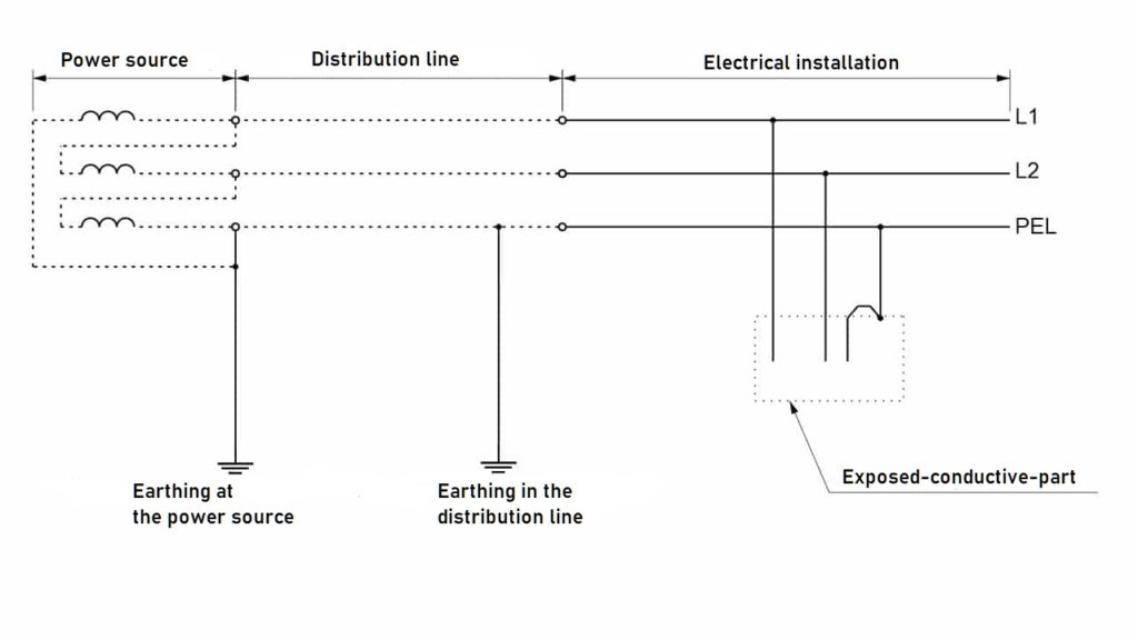 TNC Earthing System: A Detailed Explanation, Disadvantages, Diagrams ...