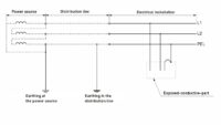 TNC Earthing System: A Detailed Explanation, Diagrams