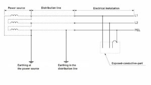 TNC Earthing System: A Detailed Explanation, Disadvantages, Diagrams - Asutpp