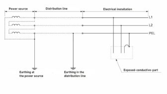 TNC Earthing System: A Detailed Explanation, Diagrams