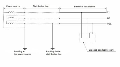 TNC Earthing System: A Detailed Explanation, Diagrams