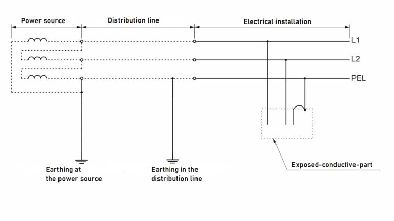 TNC Earthing System: A Detailed Explanation, Diagrams