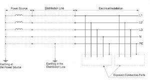 Types of Earthing Systems for AC and DC Electrical Distribution Systems