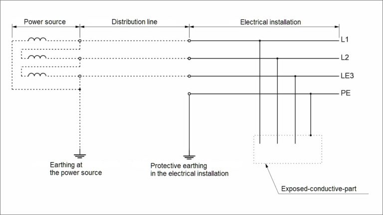 TT Earthing System: Detailed Explanation, Diagrams - Asutpp