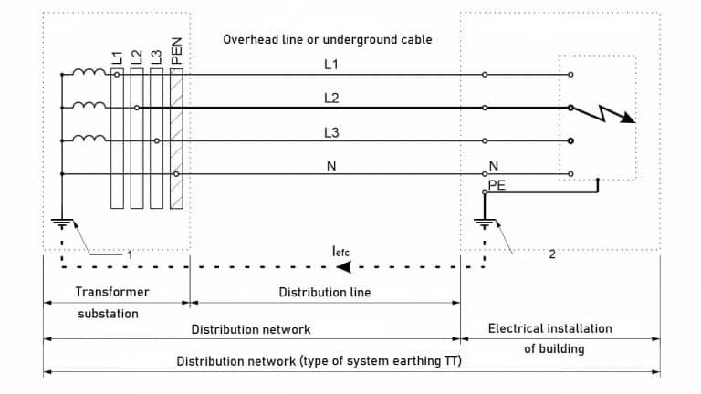 Educational Project for Electricians “ASUTPP”