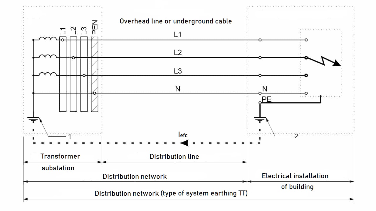 What Is An Earth Fault Current Definition Flow Path Calculation 