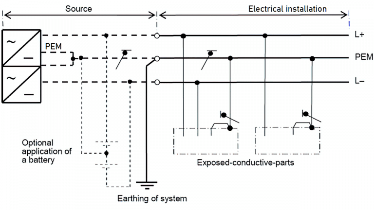 Types of Earthing Systems for AC and DC Electrical Distribution Systems