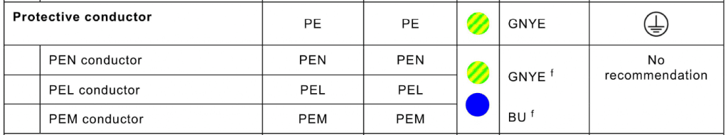 What Is a PEN Conductor? Meaning, Examples & Requirements - Asutpp