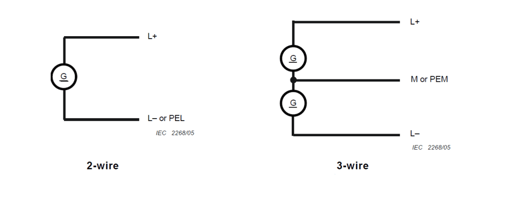 Pole Conductor (L): Definition, Meaning, Cross-Sectional Area ...