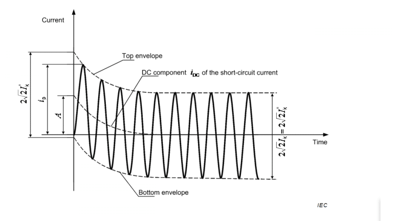 ASUTPP - Study Electrical Engineering