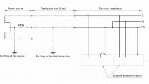 What is a TN-C-S Earthing System? Definition, Meaning, Diagrams