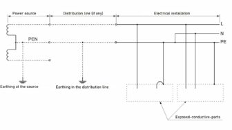 TNCS Earthing System: Definition, Meaning, Diagrams - Asutpp