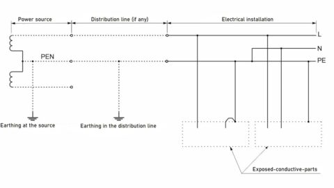 TNCS Earthing System: Definition, Meaning, Diagrams - Asutpp