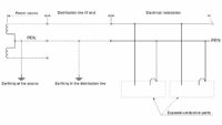 TNC Earthing System: A Detailed Explanation, Diagrams